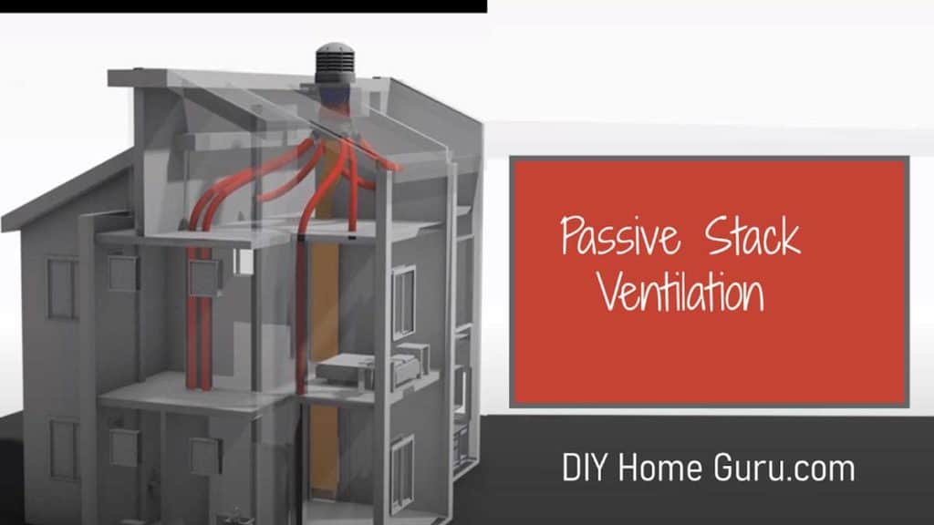 How to Keep House Cool Without AC – DIY HOME GURU